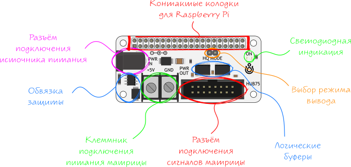 Драйвер RGB-матрицы для Raspberry Pi: инструкция, примеры использования ...