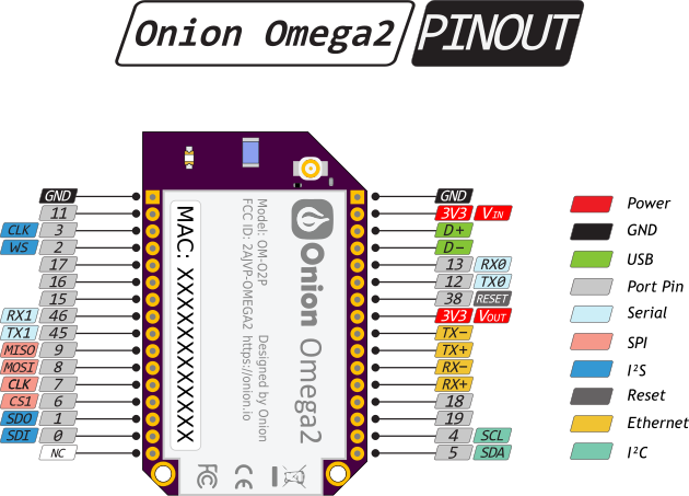 Onion Omega2 [Амперка / Вики]